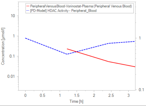 Working with an existing complex model using pkml only · Issue #350 ...