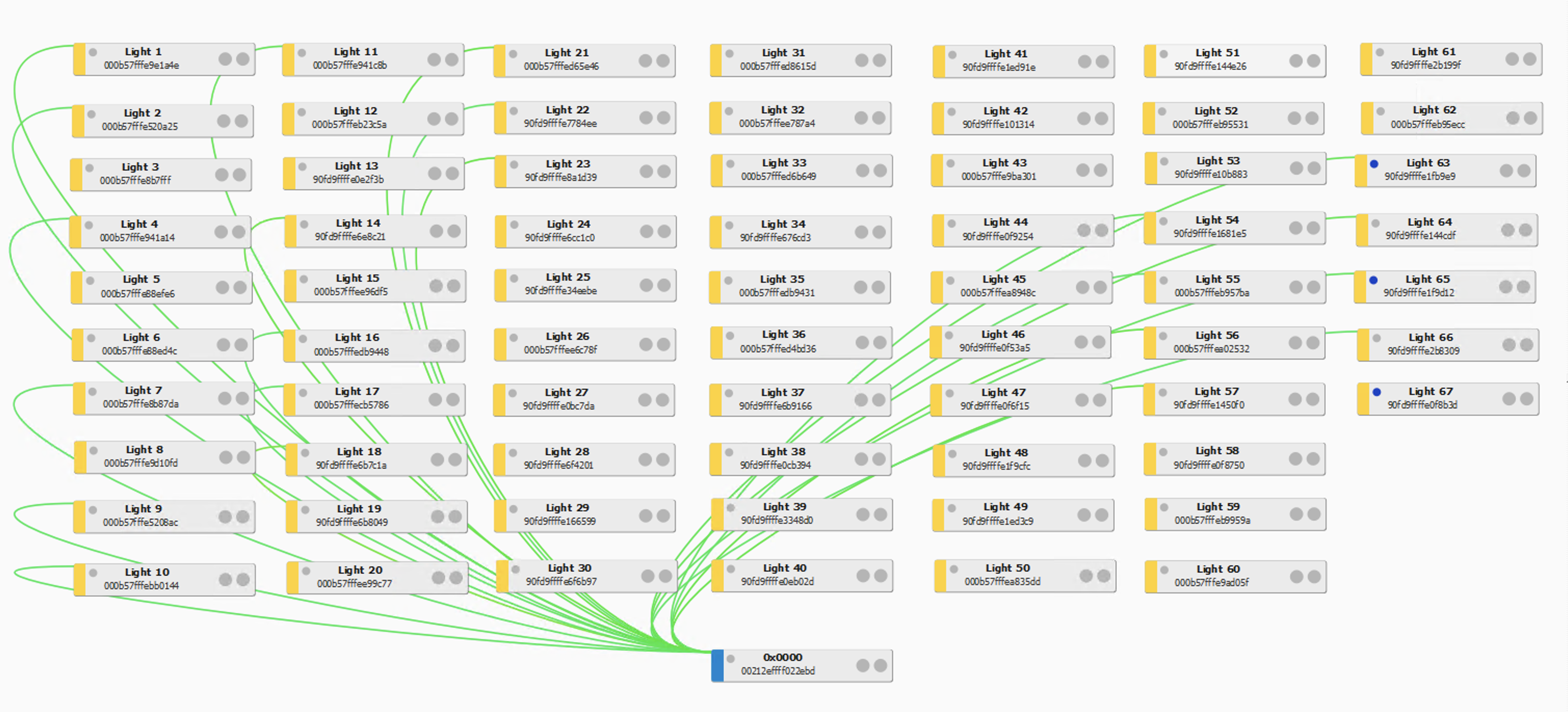DeConz Network seems to be down - Help · Issue #980 · dresden ...