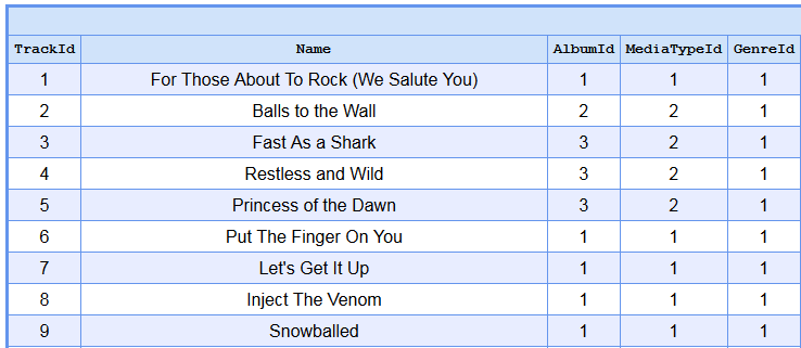 Interval style of CSS in exported html format file · Issue #8757 · dbeaver/dbeaver · GitHub