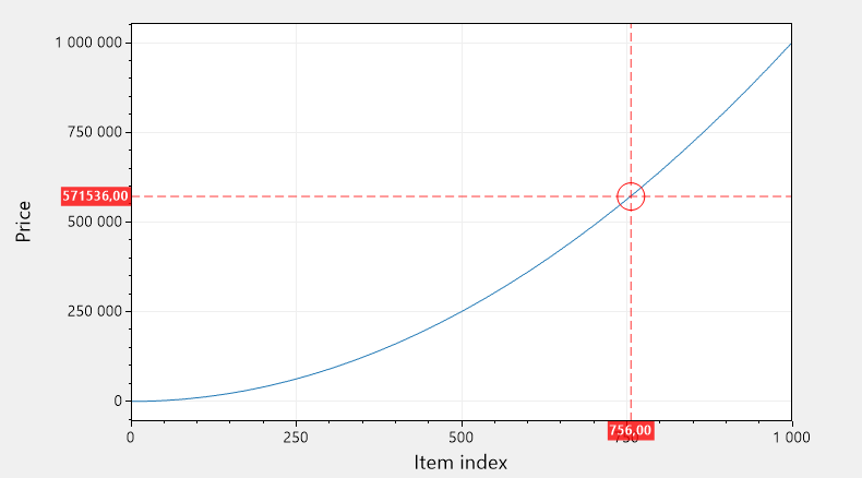 ScatterPlot MarkerSize scalling · ScottPlot ScottPlot · Discussion #1935 · GitHub