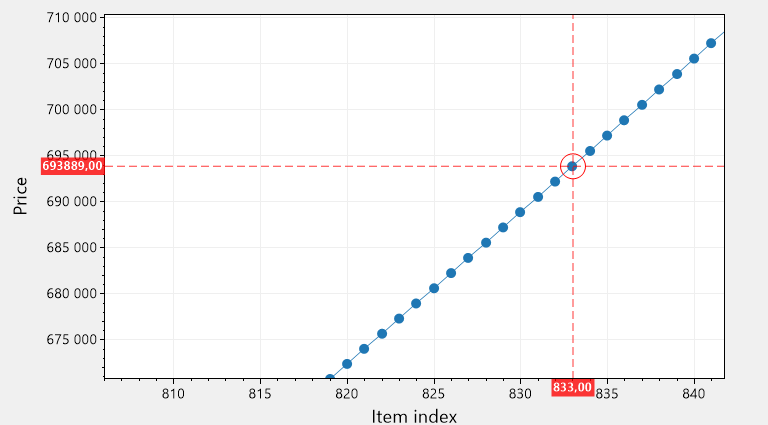 ScatterPlot MarkerSize scalling · ScottPlot ScottPlot · Discussion #1935 · GitHub