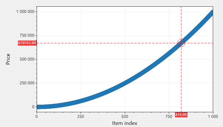 ScatterPlot MarkerSize scalling · ScottPlot ScottPlot · Discussion #1935 · GitHub