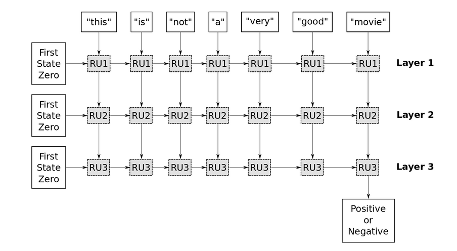 GitHub - mithun-bharadwaj/sentiment_analysis