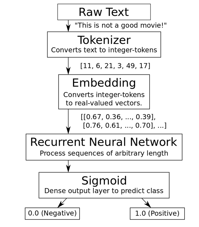 GitHub - mithun-bharadwaj/sentiment_analysis