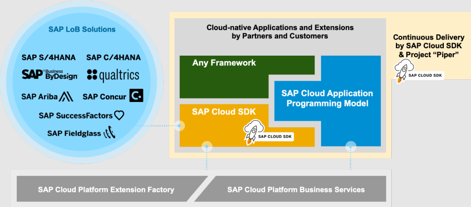 GitHub - mikeroyal/SAP-Guide: SAP Guide