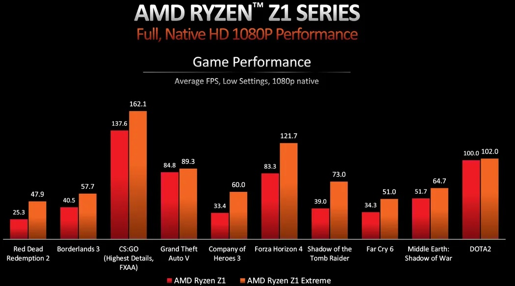 GitHub - mikeroyal/Asus-ROG-Ally-Guide: A Community Guide to getting all your Accessories, Games ...