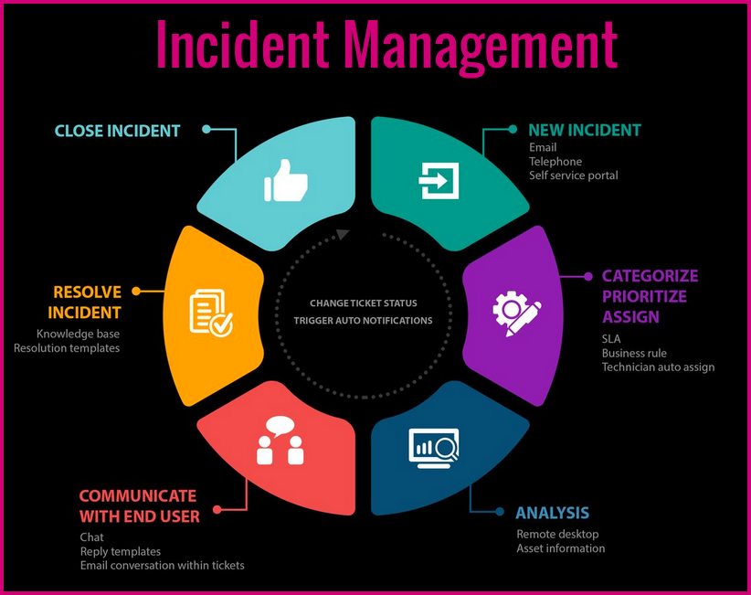 GitHub - mikeroyal/Open-Source-Security-Guide: Open Source Security Guide. Learn all about ...