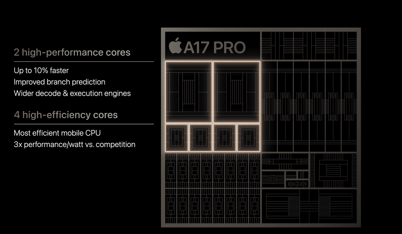 GitHub - mikeroyal/Apple-Silicon-Guide: Apple Silicon Guide. Learn all ...
