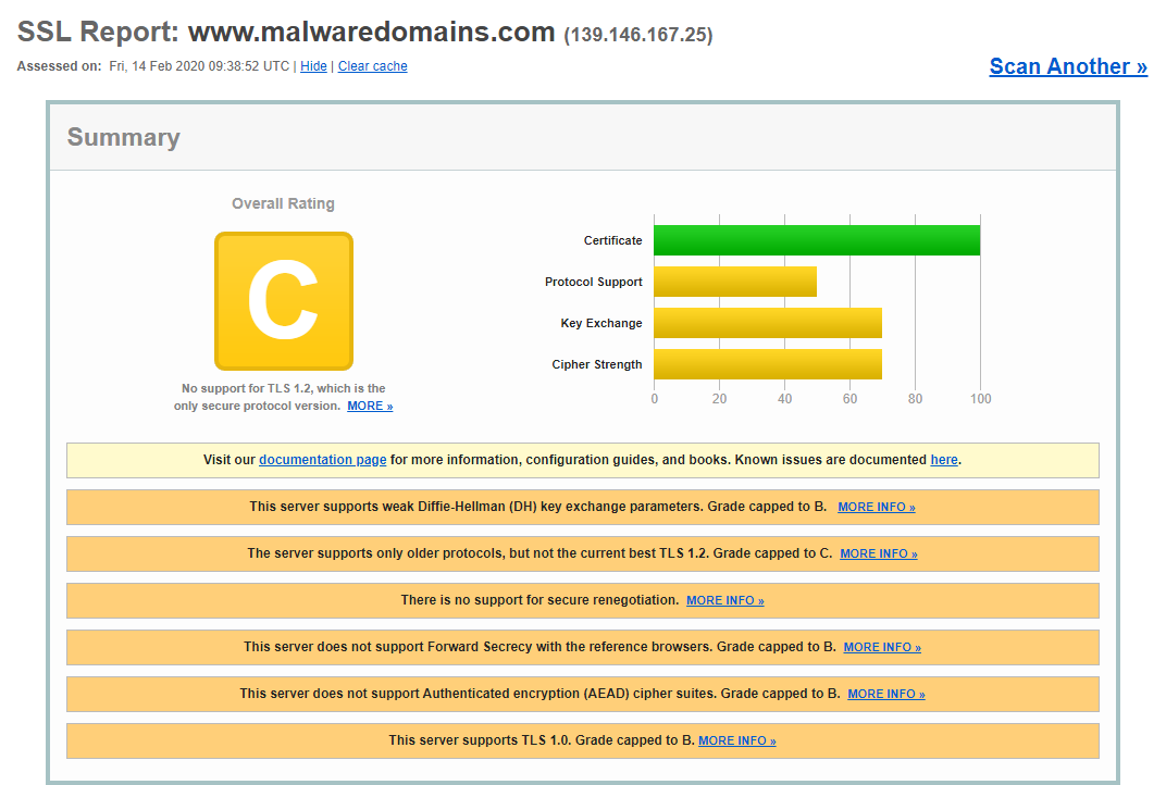 www.malwaredomains.com - The website does not support TLS 1.2 protocol ...