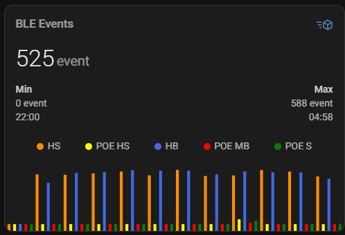GL.iNet GL-S10 as BLE Gateway · Issue #25 · myhomeiot/esphome-components · GitHub