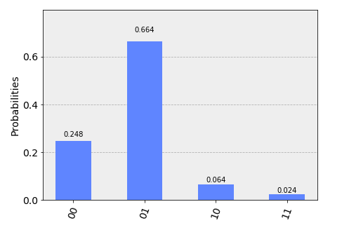 GitHub - makotonakai/Super-dense-coding
