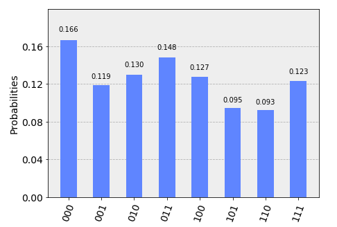 GitHub - makotonakai/Quantum-Fourier-transform