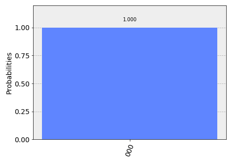 GitHub - makotonakai/Quantum-Fourier-transform