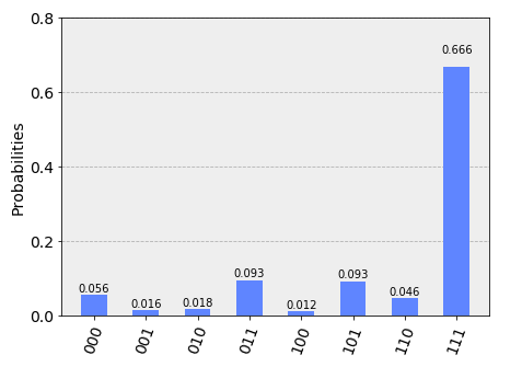 GitHub - makotonakai/Bernstein-Vazirani-algorithm