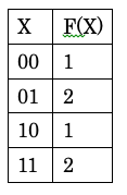 GitHub - makotonakai/Simon-s-problem