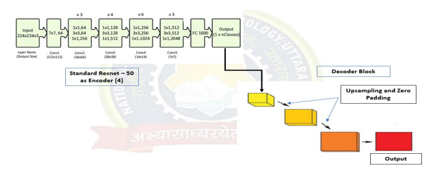 Github Sathyam Rajpal Automated Building Detection Automatic Building Extraction On High