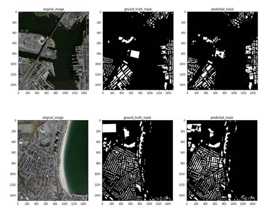 Github Sathyam Rajpal Automated Building Detection Automatic