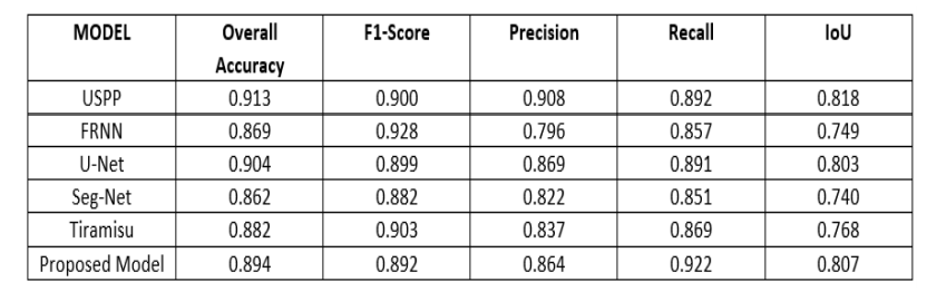 Github Sathyam Rajpal Automated Building Detection Automatic Building Extraction On High