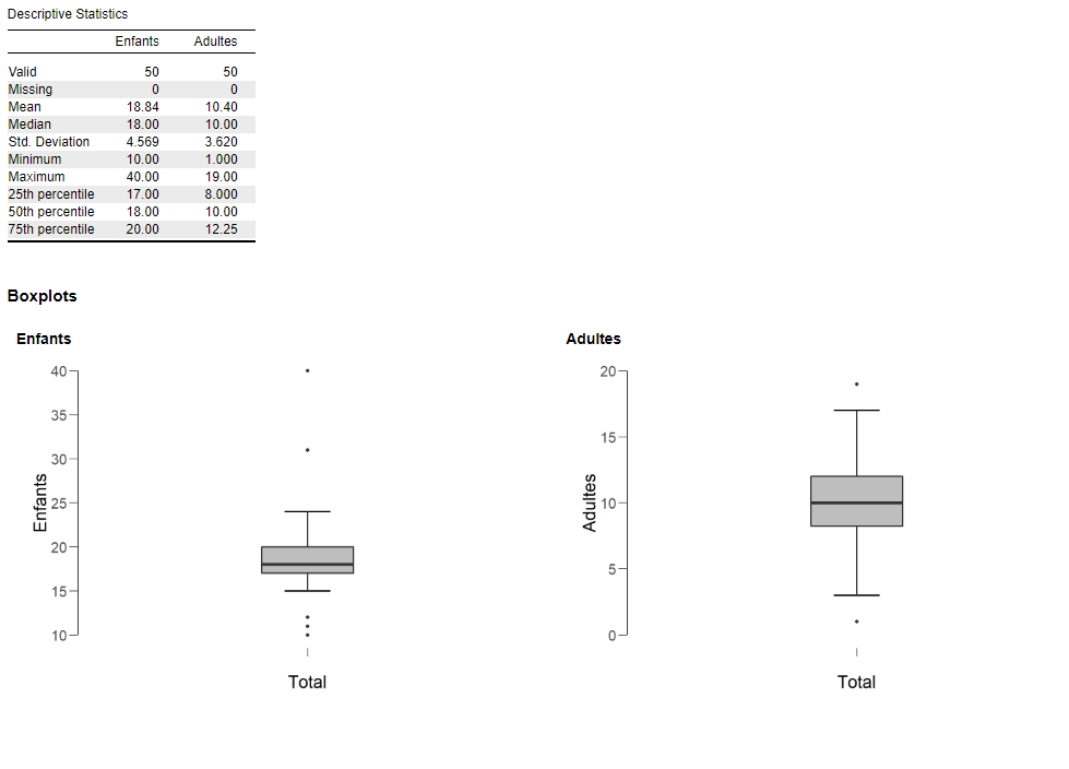 boxplot: lower and upper inner fence incorrectly computed? · Issue #258 ...