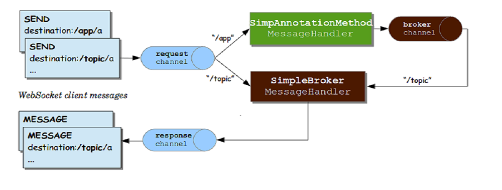 Github Hwangserochattingproject 
