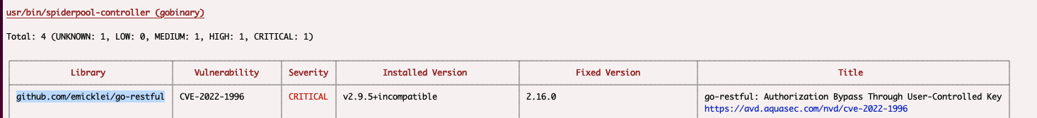 Cve 2022 1996 · Issue 873 · Spidernet Iospiderpool · Github