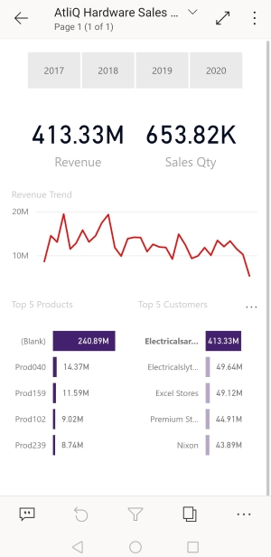 GitHub - yousaf530/AtliQ-Stores-Sales-Insights: Data Analysis and Visualization of AtliQ Stores ...