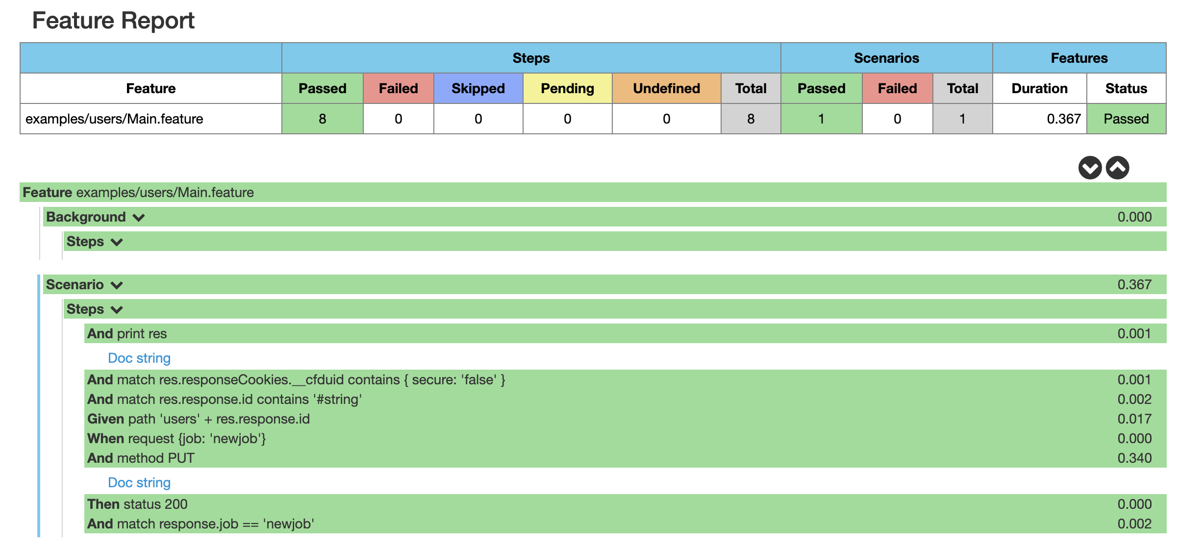 [karate] Gherkin Steps Of Called Feature File Are Not Shown In Cucumber Parallel Run Report
