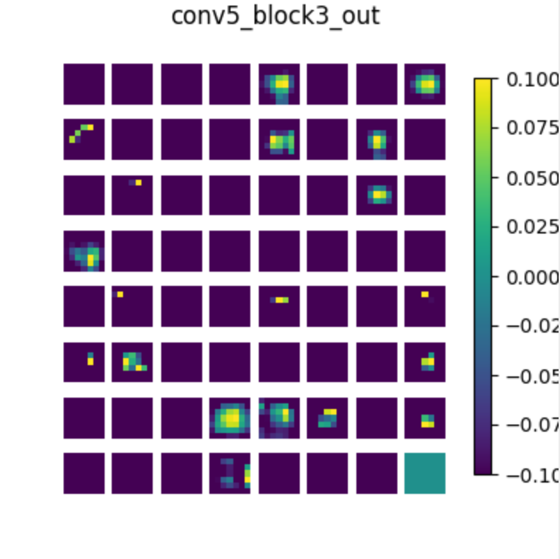 Using an input other than the one provided by the pre-trained model fails. · Issue #132 ...