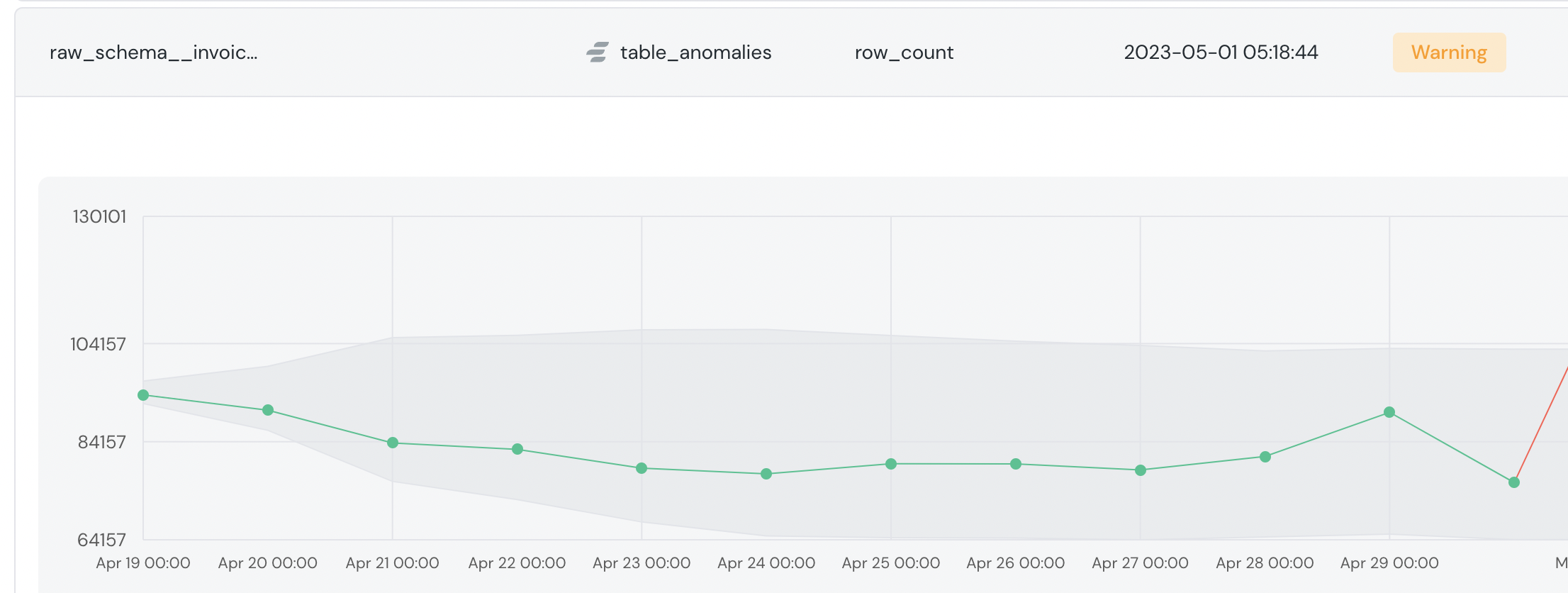 [ELE-774] Hard to see long table names in the report · Issue #841 · elementary-data/elementary ...