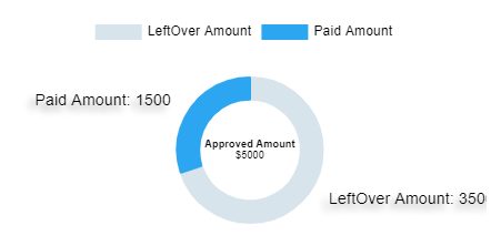 [FEATURE] Add direction arrow as point style in line chart and have ...