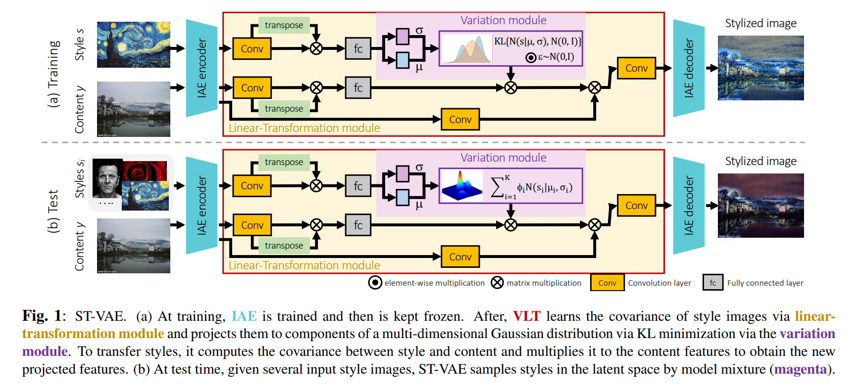 GitHub - TheMaxmillanRies/Style-Transfer-Computer-Vision: STVAE-Based Project