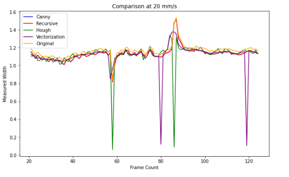 GitHub - basilkraju/Real-time-Vision-Sensor-for-Volumetric-Flowrate-Estimation-in-Robotic-Fused ...