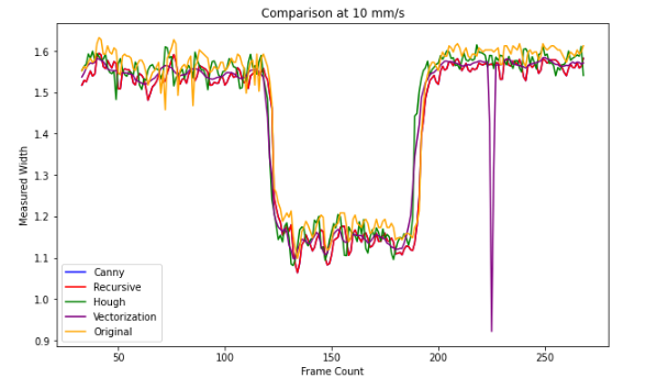 GitHub - basilkraju/Real-time-Vision-Sensor-for-Volumetric-Flowrate-Estimation-in-Robotic-Fused ...