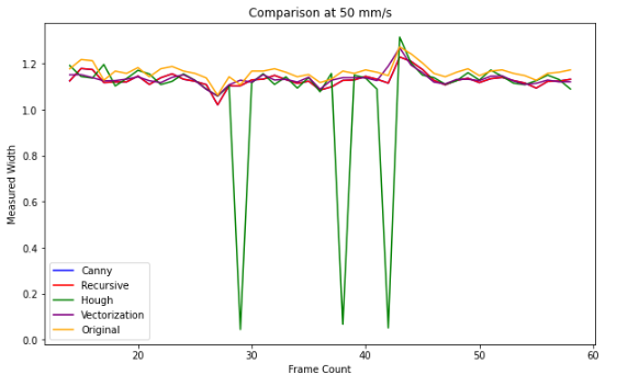 GitHub - basilkraju/Real-time-Vision-Sensor-for-Volumetric-Flowrate-Estimation-in-Robotic-Fused ...