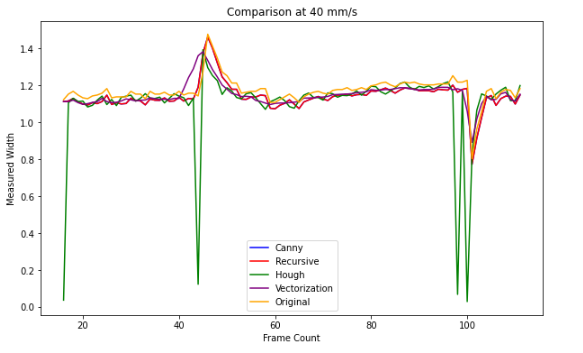 GitHub - basilkraju/Real-time-Vision-Sensor-for-Volumetric-Flowrate-Estimation-in-Robotic-Fused ...