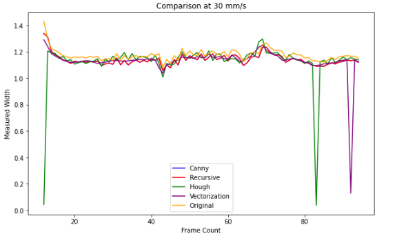 GitHub - basilkraju/Real-time-Vision-Sensor-for-Volumetric-Flowrate-Estimation-in-Robotic-Fused ...