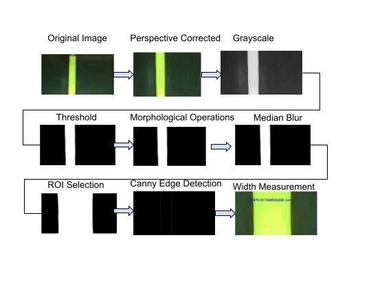 GitHub - basilkraju/Real-time-Vision-Sensor-for-Volumetric-Flowrate-Estimation-in-Robotic-Fused ...