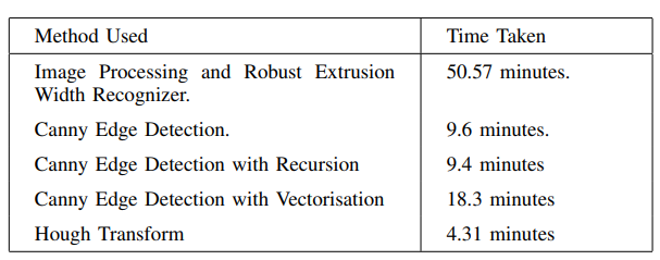 GitHub - basilkraju/Real-time-Vision-Sensor-for-Volumetric-Flowrate-Estimation-in-Robotic-Fused ...