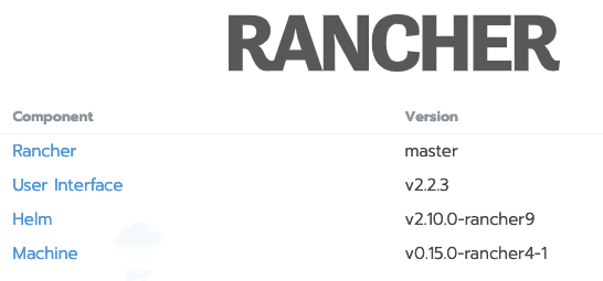 Show the current cpu/memory usage in cluster dashboard · Issue #17040 · rancher/rancher · GitHub