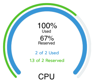 Show the current cpu/memory usage in cluster dashboard · Issue #17040 · rancher/rancher · GitHub