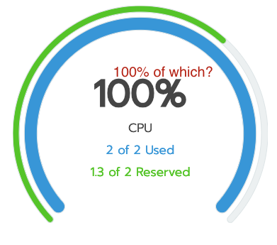 Show the current cpu/memory usage in cluster dashboard · Issue #17040 · rancher/rancher · GitHub