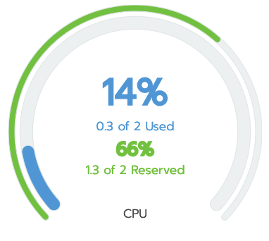 Show the current cpu/memory usage in cluster dashboard · Issue #17040 · rancher/rancher · GitHub