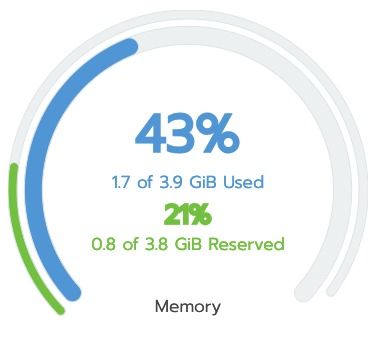 Show the current cpu/memory usage in cluster dashboard · Issue #17040 · rancher/rancher · GitHub