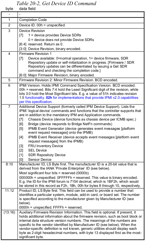 Expanding Mc Info Or Bmc Info Number Of Characters For Firmware Revision · Issue 323