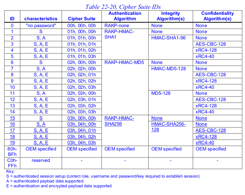 Auto selecting best cipher suite is not reliable, need compare server ...