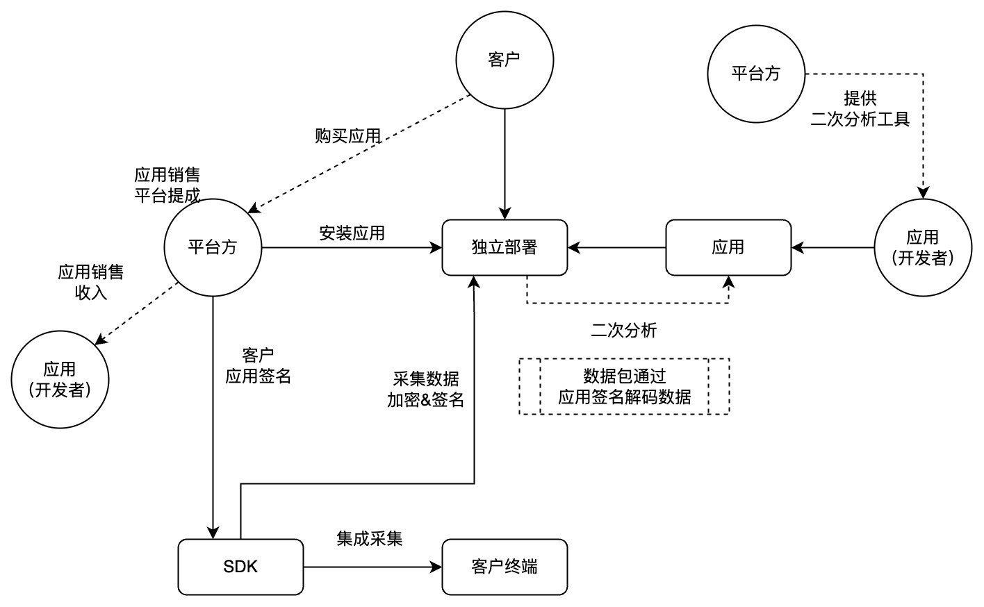 datadao-cc · GitHub