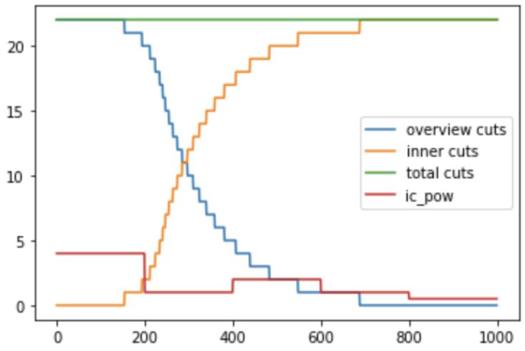 GitHub - ThenSomethingNew/DiscoDiffusionPortraitSettings: A collection of settings for getting ...