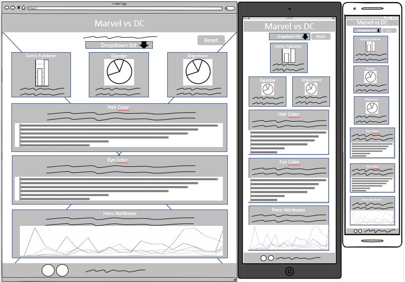 GitHub - pramcistudent/Marvel-vs-DC-dashboard
