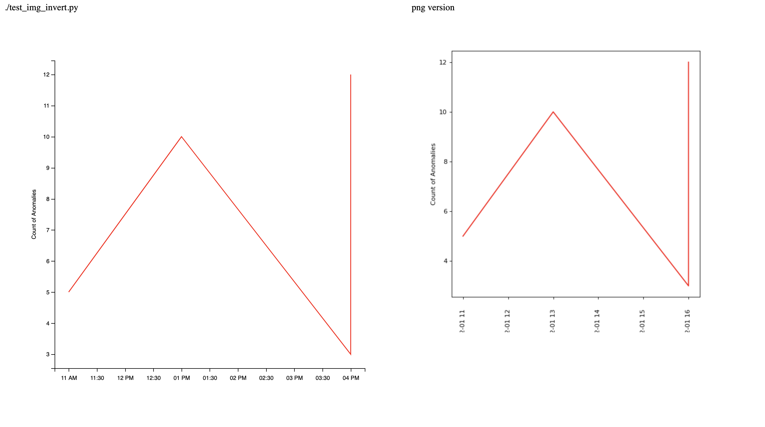 timestamp ticks are rendered as in unsigned int when saved as html file · Issue #444 · mpld3 ...