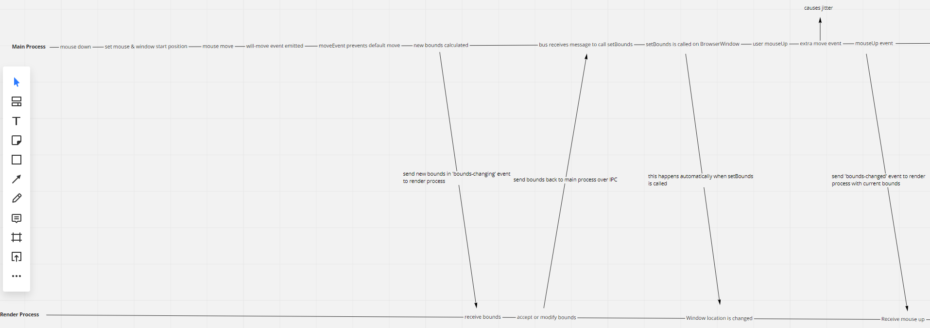 Window jitter on mouse up · Issue #17682 · electron/electron · GitHub